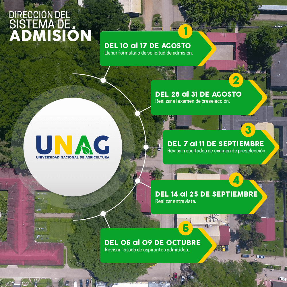 Universidad Nacional de Agricultura | UNAG