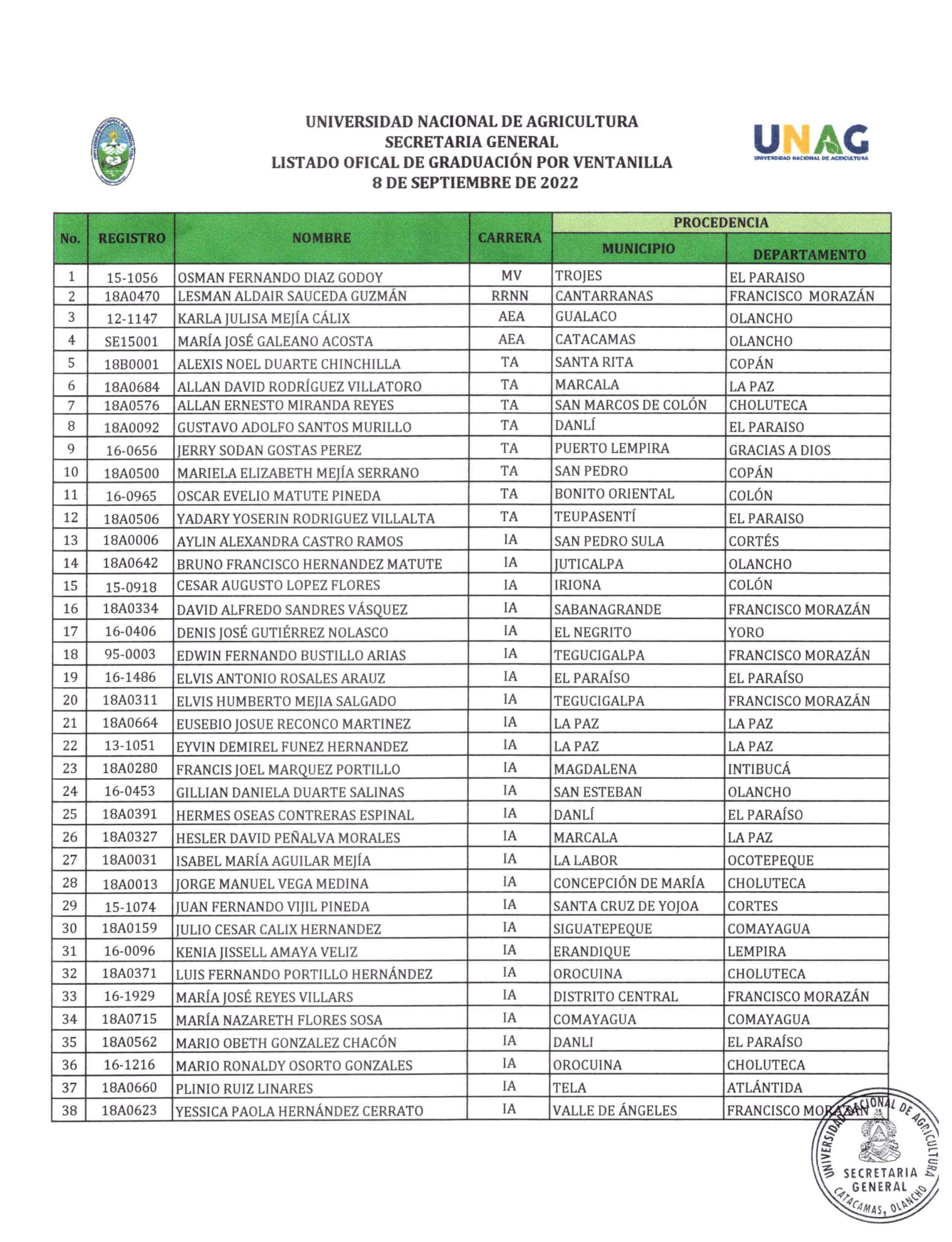 Listado de graduandos graduación 8 de septiembre | UNAG